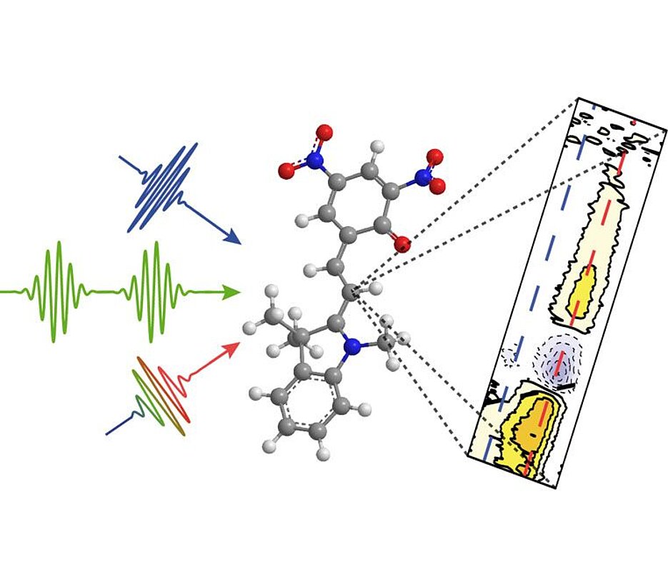 Auf den Spuren photochemischer Reaktionen - Fakultät für Chemie und ...